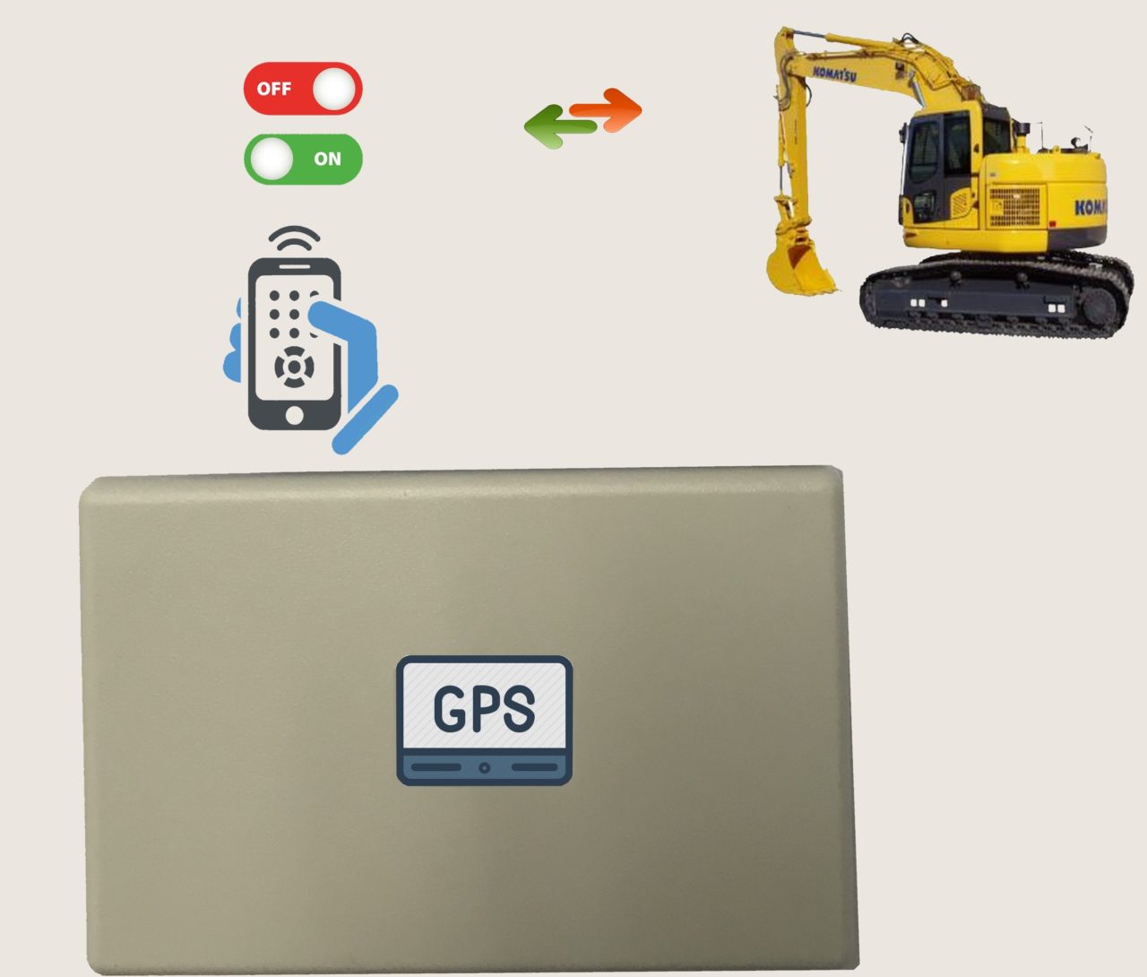 GPS Solution: 4G GPS Remote Machine Disable | 4G GPS Trackers Australia